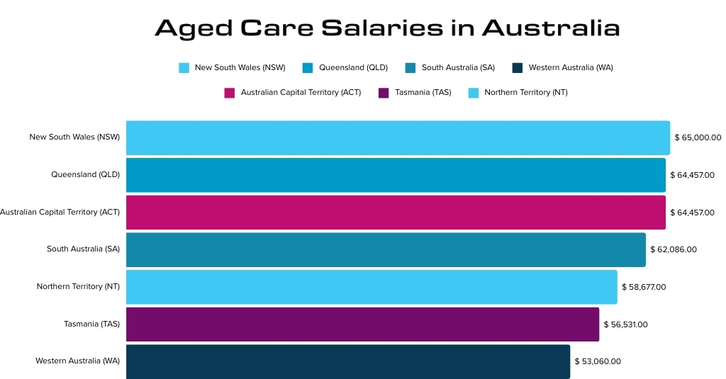 Aged Care Worker Salary - Collaboration Learning
